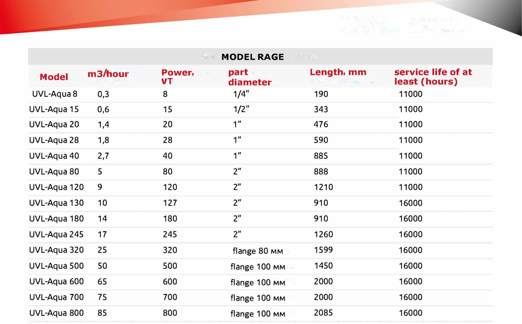 Use of ultraviolet in aquaculture - UVL